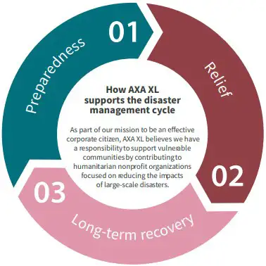 Climate Change | AXA XL