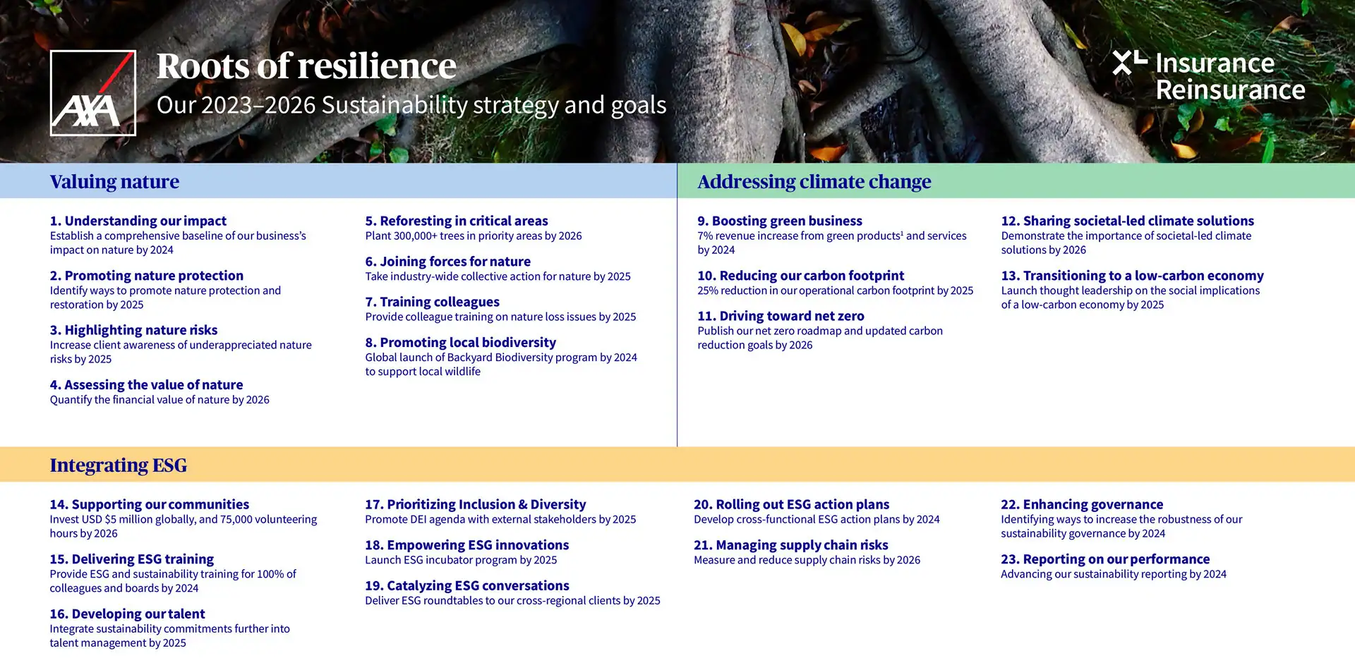 Sustainability at AXA XL