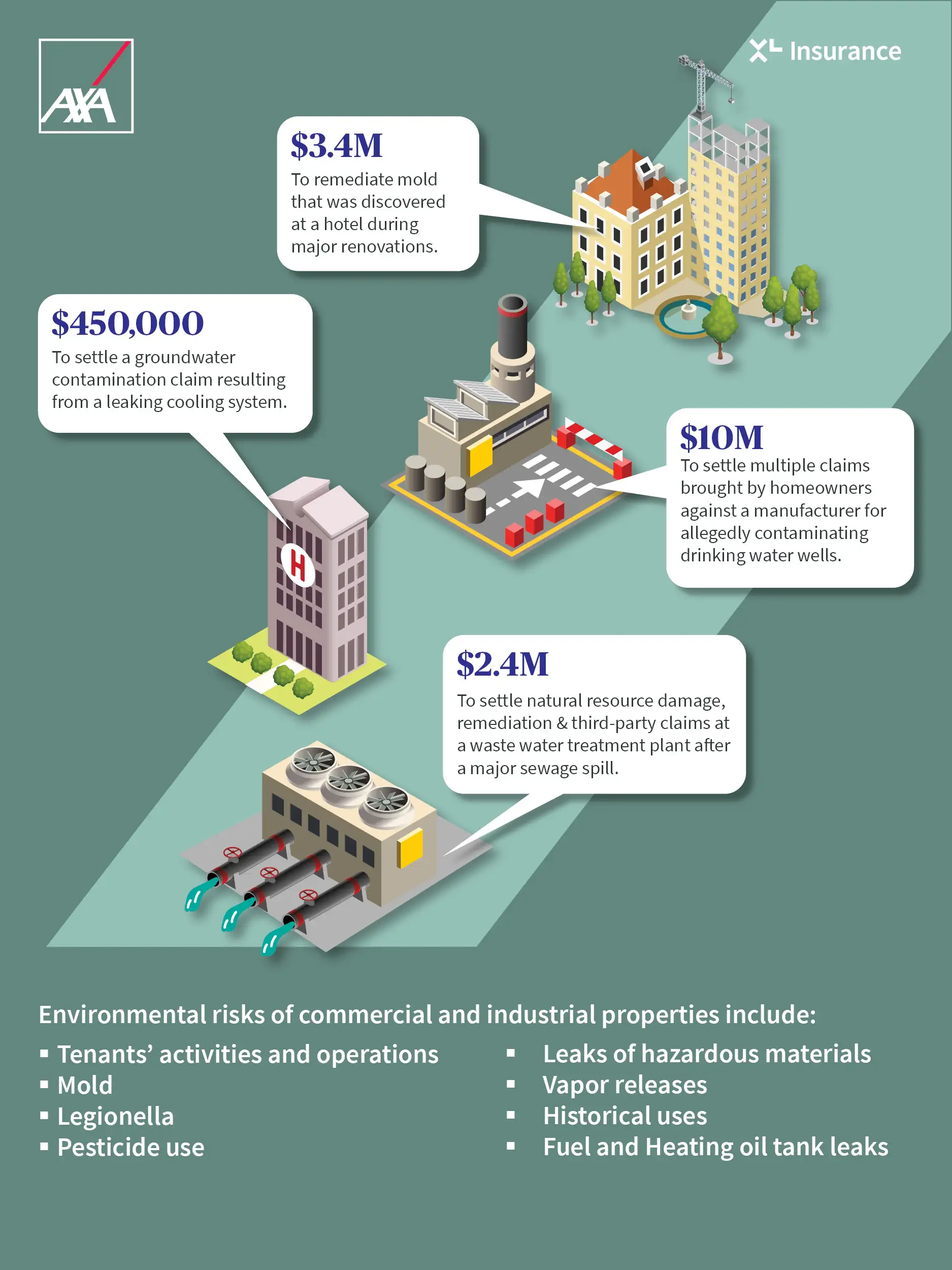 Four things to know about environmental insurance for industrial and ...