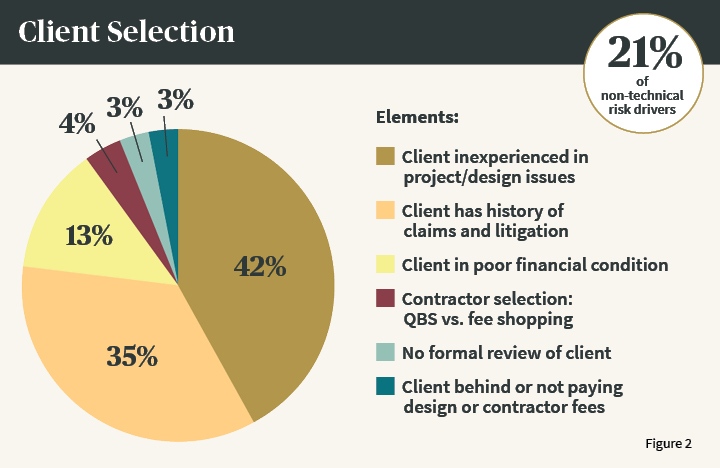 Risk Drivers 3: our latest research into what causes claims