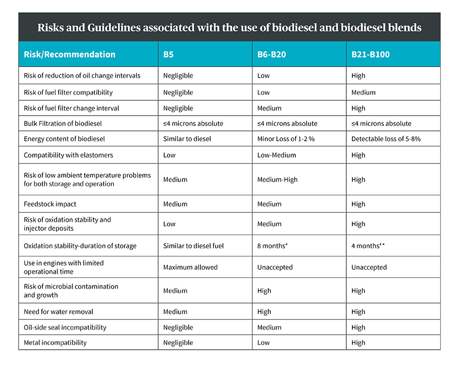 Managing risks in a sea of change: The marine industry’s transition to ...
