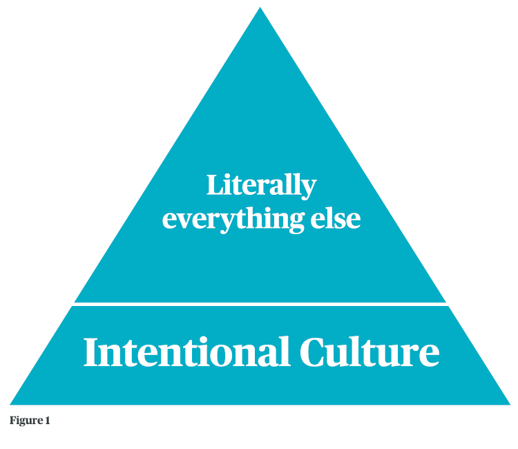 Leadership insights: Building a productive culture from the ground up